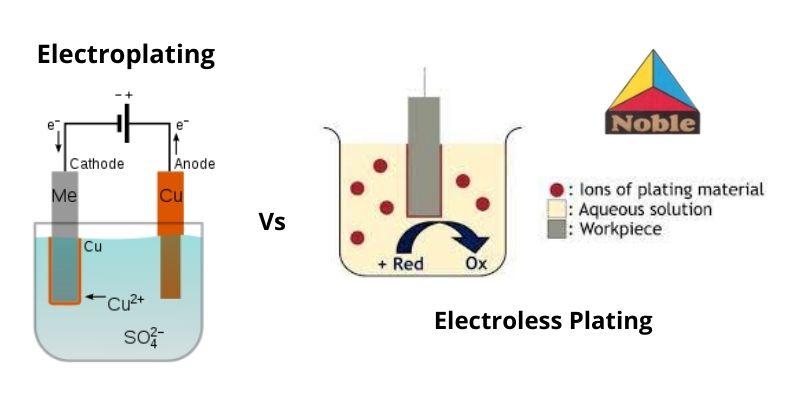 Electroplating vs. Electroless Plating: What’s the Difference ...